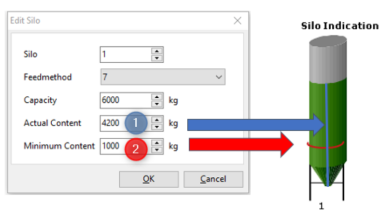 Silo indication - UNIFORM-Agri