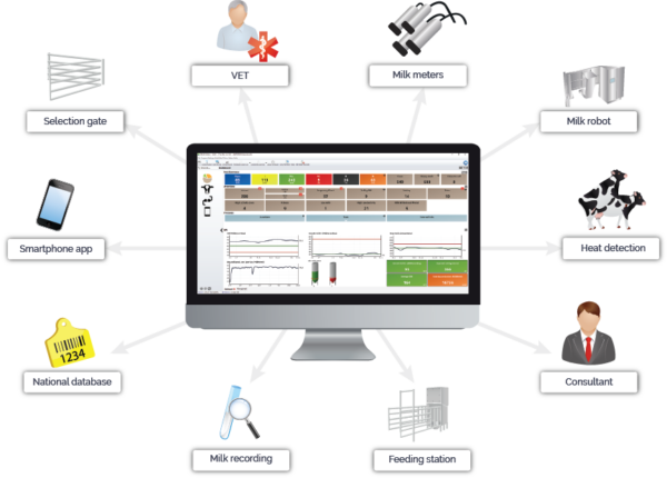 For dairy cow farmers - UNIFORM-Agri - Herd management software