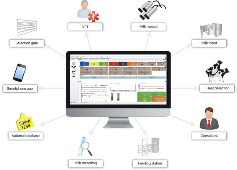 For dairy cow farmers - UNIFORM-Agri - Herd management software