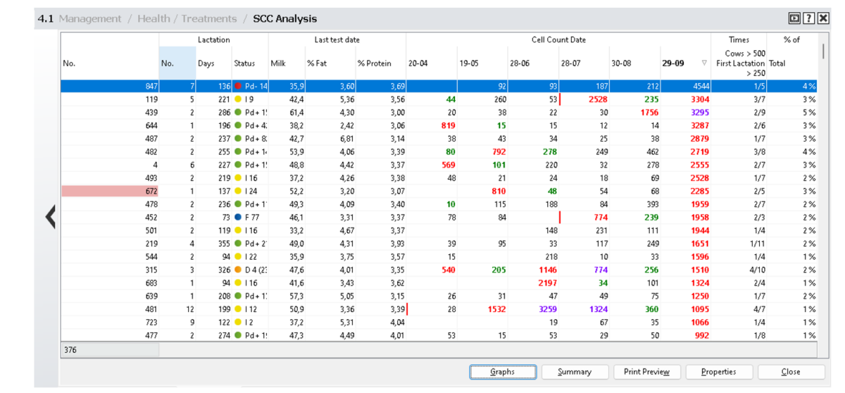Do you know the relation between SCC and Profitability? - UNIFORM-Agri