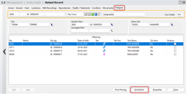 Family tree - UNIFORM-Agri