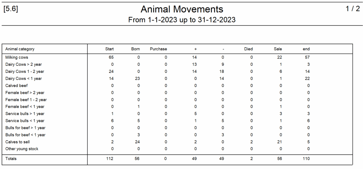Animal Movements - Summary - UNIFORM-Agri