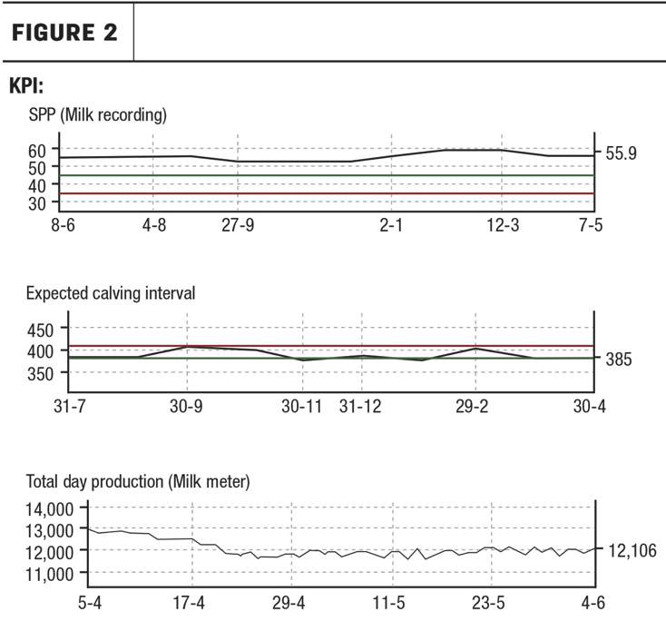 Advantages of herd management software - UNIFORM-Agri